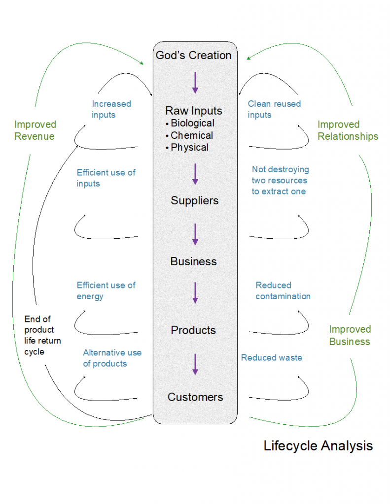 Wealth Creation and the Stewardship of Creation - Lausanne Movement