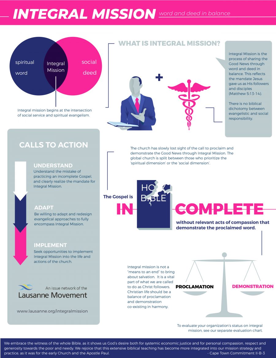 Integral Mission: An Infographic - Lausanne Movement